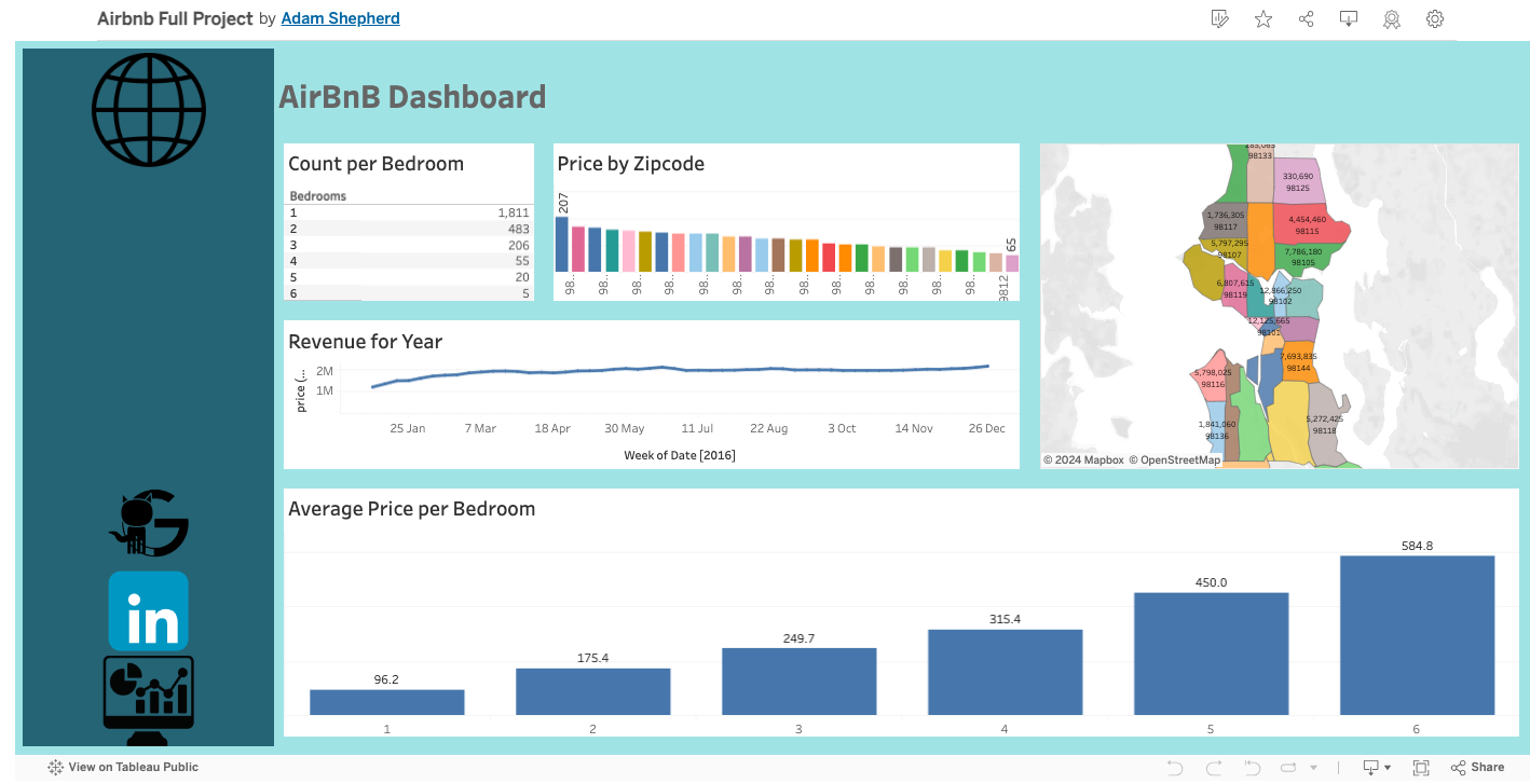 Tableau Portfolio